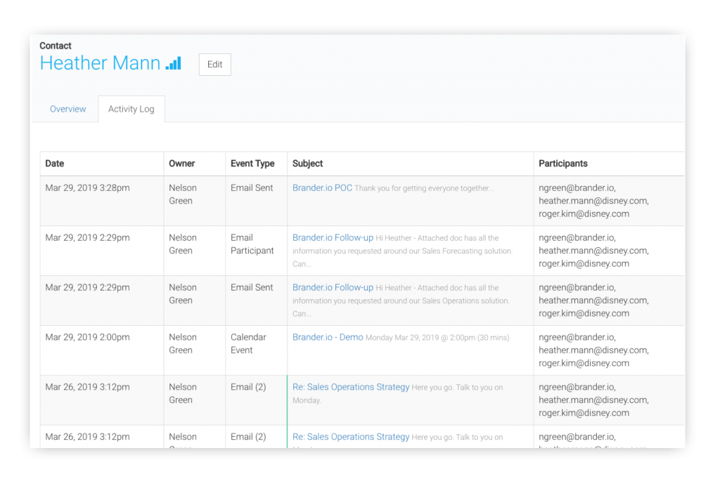 CRM Data Entry Automation | Salesdirector.Ai, Inc