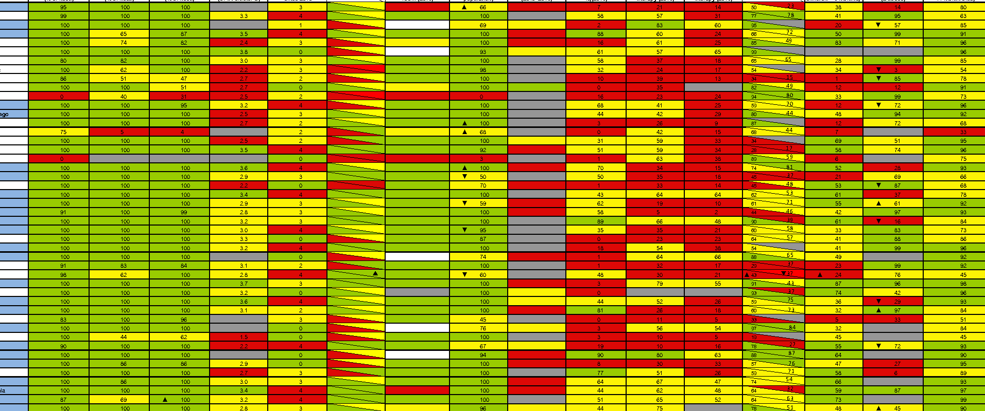 Salesforce Activity Tracking Real Time Scorecards